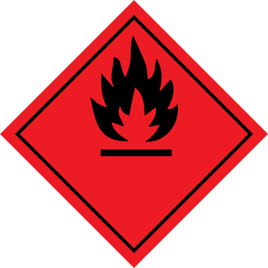 Flammable Symbol Only Labels - Personalised Gifts in New Zealand